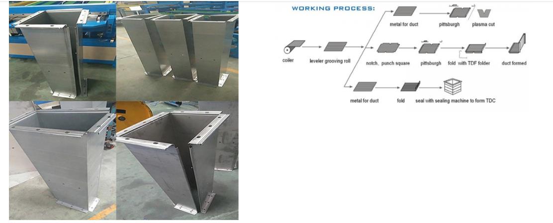 DURMAPRESS Rectangular Duct line Square duct Auto Production LineV ...
