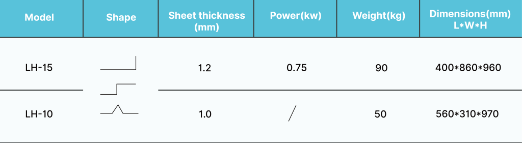 ROUND DUCT GROOVING MACHINE - Durmahvac